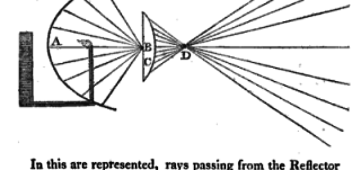 Winslow Lewis’ Illuminating Idea - USS Constitution Museum